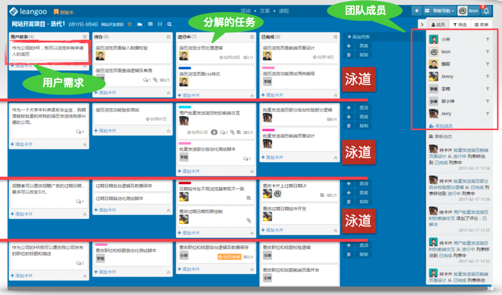 如何使用Leangoo管理Sprint Backlog-CSDN博客