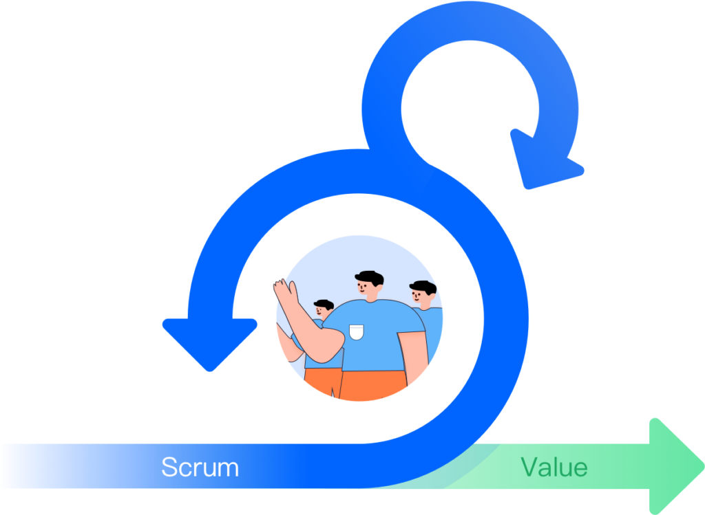 Leangoo领歌 - Scrum,项目管理 ,Scrum工具,SAFe敏捷工具,敏捷项目管理