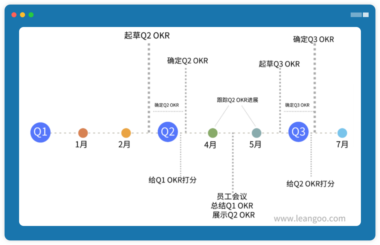 OKR跟踪工具：提升团队目标透明度 - Leangoo领歌