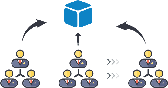 Scrum of Scrums大规模敏捷开发实践 - Leangoo领歌