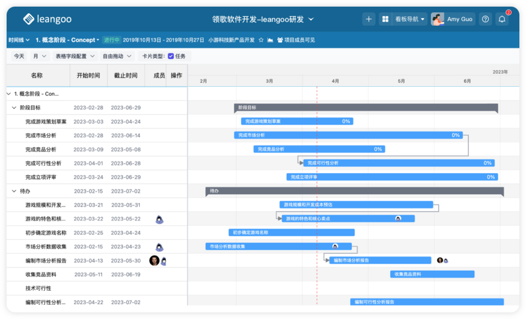 阶段式游戏研发管理工具 - Leangoo领歌 | 敏捷开发项目管理软件