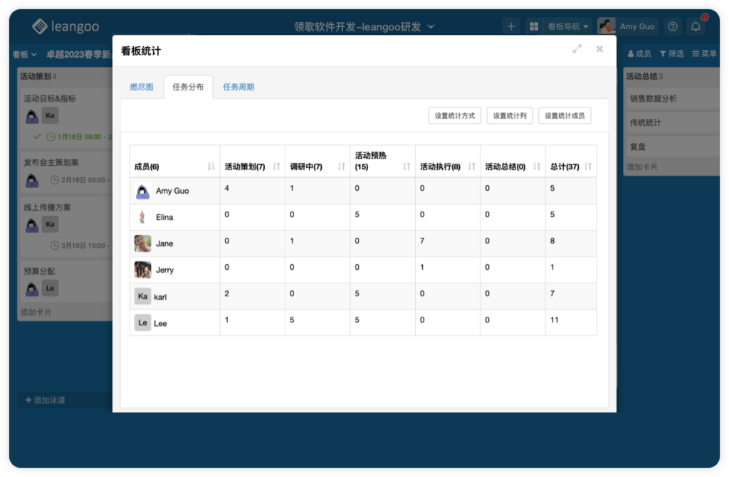 Leangoo领歌 - Scrum敏捷开发工具 | 敏捷项目管理软件