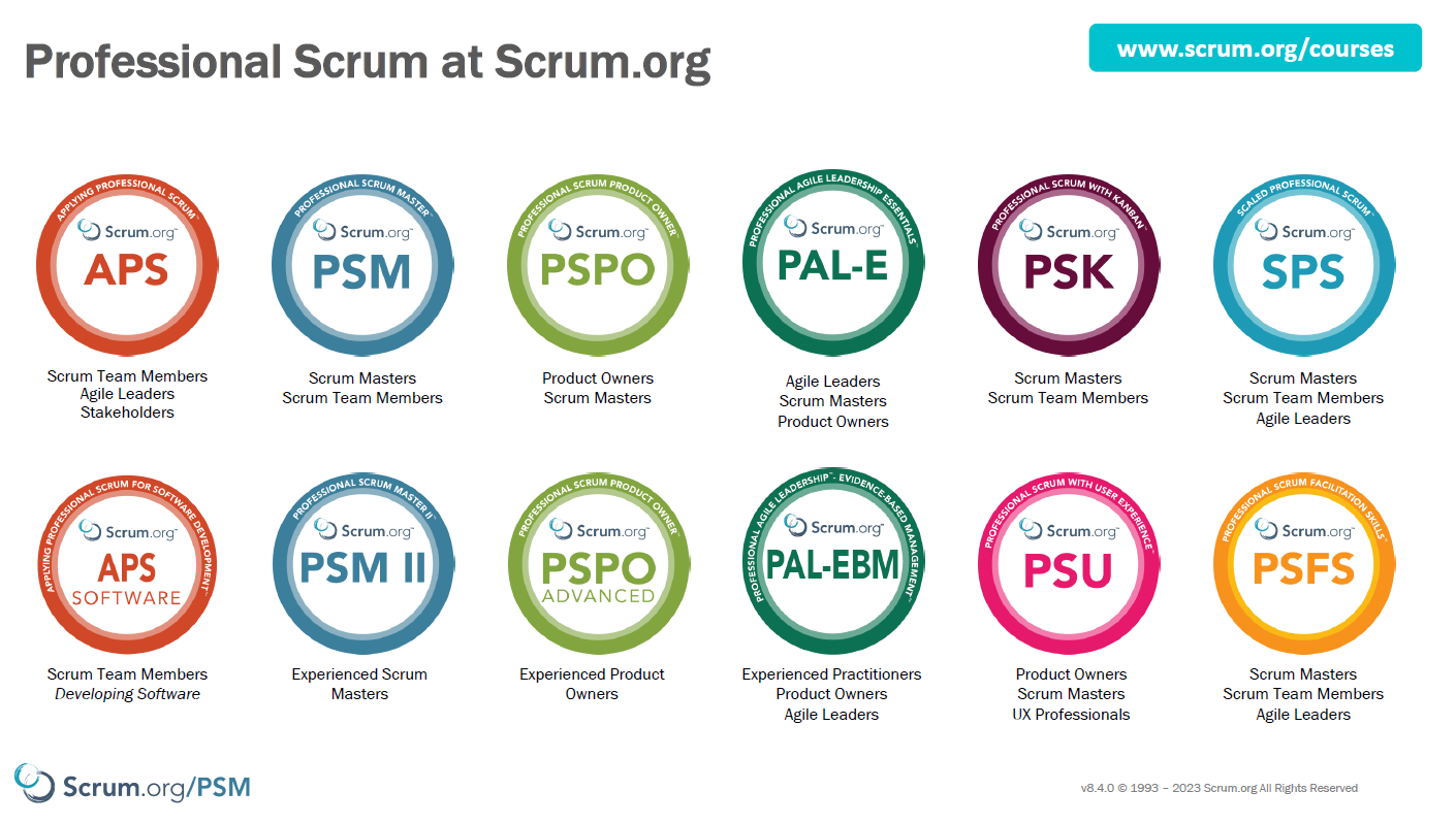 Scrum.org认证体系 - Leangoo领歌